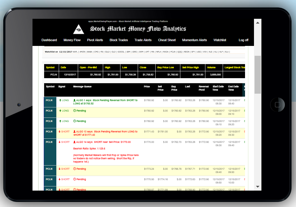 Money Flow In/Out Analytics - MarketSwingPlayer.com - Money Flow Stock ...